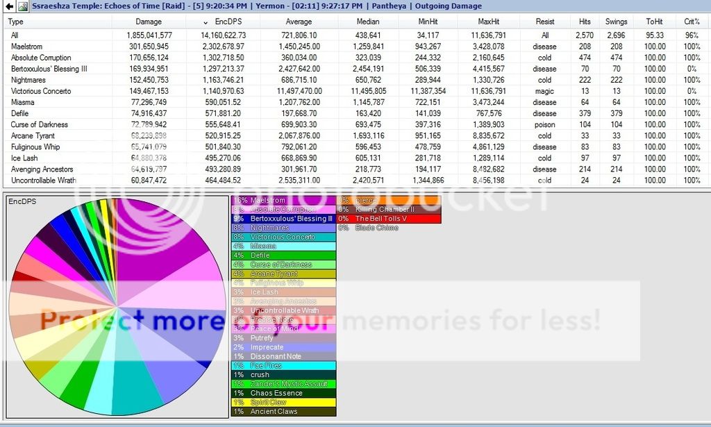 Defiler DPS | EverQuest 2 Forums
